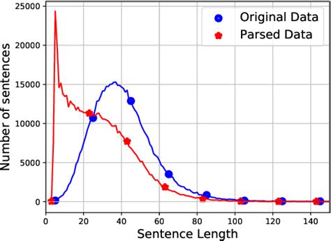 figure 1 from neural relation extraction via inner sentence noise