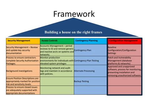 Security Framework Ppt