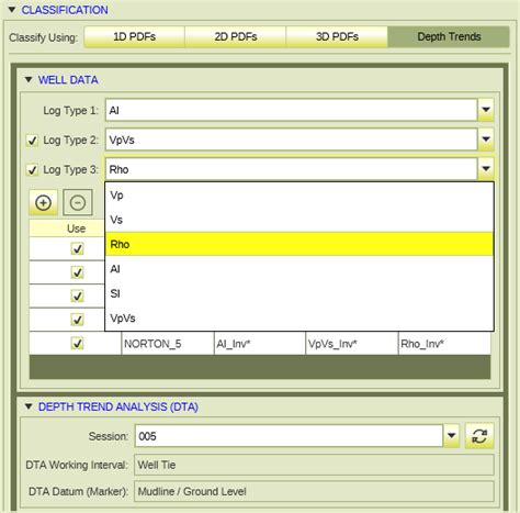 Comprehensive Classification Workflows