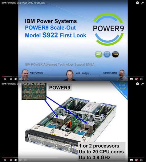 Ogawa Tadashi On Twitter Ibm Power Systems Performance Report Power9 Power8 And Power7