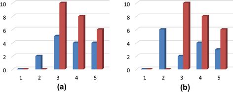 comparison between initial solution red and optimization solution