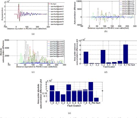 Figure 10 From Pv Arc Fault Detection Using Spread Spectrum Time Domain