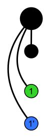 File Cube Permutation Subgroup V Inv Green Png Wikiversity
