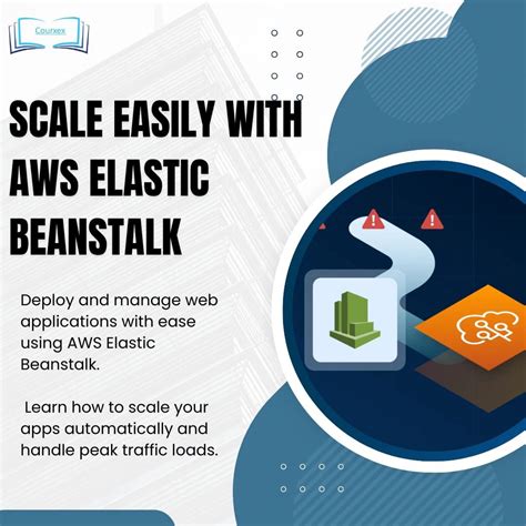 courxex on linkedin aws appdeployment scalability