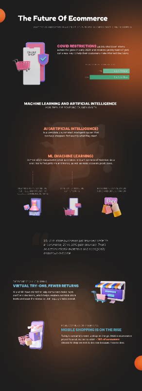 Ecommerce Infographic Figma