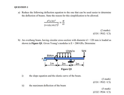 Solved QUESTION 1 A Reduce The Following Deflection Chegg Com