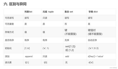 Python字符串与数学运算技巧 Csdn博客