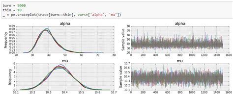 Bayesian How To Generate The Posterior Predictive Distribution For