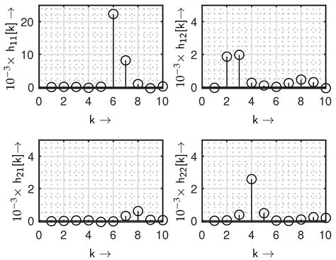 Joint Pre And Post Equalization With Higher Order Modulation Formats In Sdm Based Optical Mimo