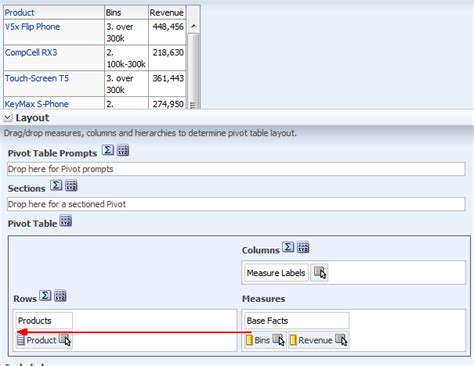 Obiee In Il Obiee Grouping Measures And Counting Group Members