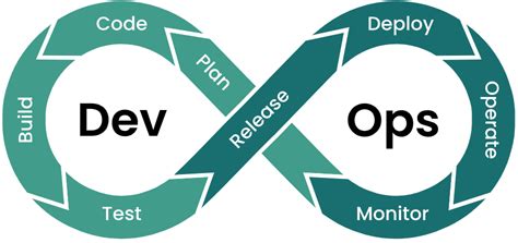 A New Performance Mindset For Cloud Native Applications The New Stack