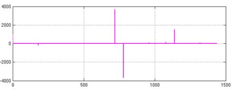 Matlab Simulink Skipping Results Equals To Zero At Writing To File