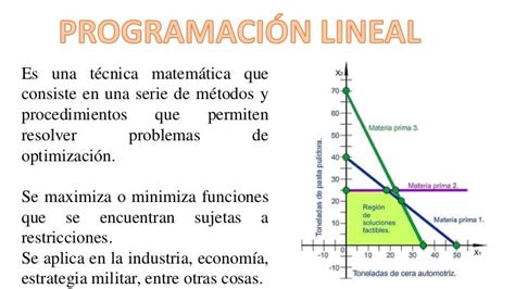 Programacion Lineal