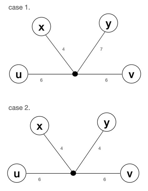 BOJ 백준 트리의 지름 파이썬