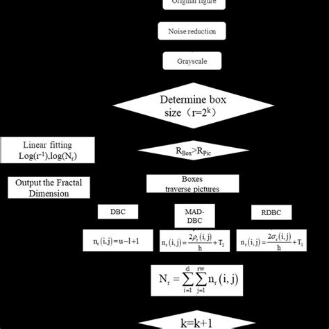 Dbc Rdbc And Mad Dbc Algorithm Process Download Scientific Diagram