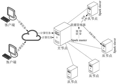 A Resource Scheduling Method Device And Computer Equipment Eureka Patsnap