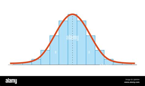Distribution De Gauss Distribution Normale Standard Courbe Du