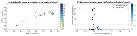 gmd modular assessment of rainfall runoff models toolbox marrmot v1