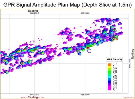 Archaeological Investigations MultiVIEW