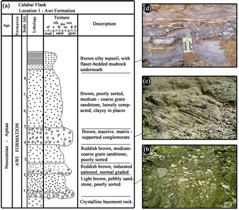 A Composite Lithologic Section For Location 1 Awi Formation B
