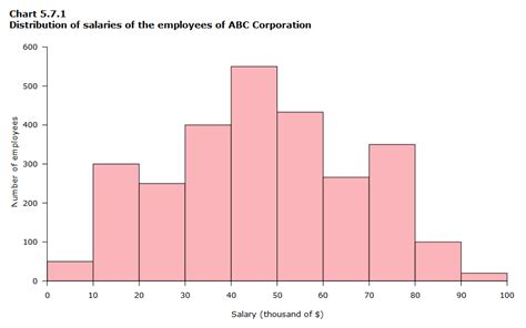 dotplots boxplots stemplots histograms 9th 12th grade flashcard
