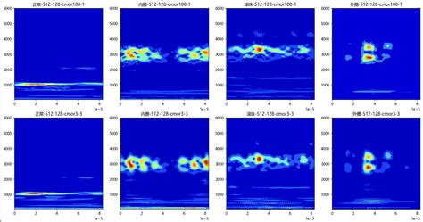 【故障诊断】【连续小波变换】基于连续小波变换的轴承故障诊断研究 凯斯西储大学轴承数据集、西储大学数据 （python代码实现）cwru数据集