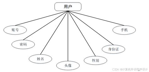 计算机毕业设计springboot宾馆客房管理系统 酒店客房预订与管理系统 旅店客房综合管理平台2 宾馆客房业务管理提供客房预订、预订变更