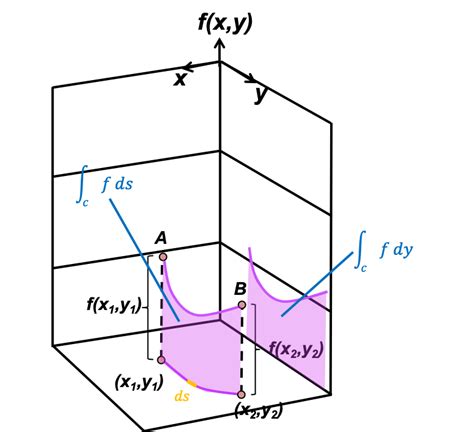 Line Integral Mono Mole
