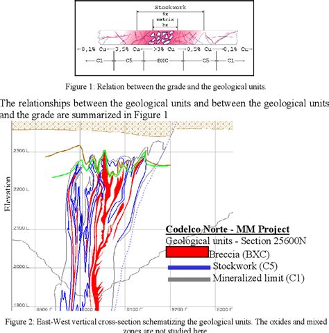 Figure 1 From Truncated Gaussian And Plurigaussian Simulations Of Lithological Units In Mansa