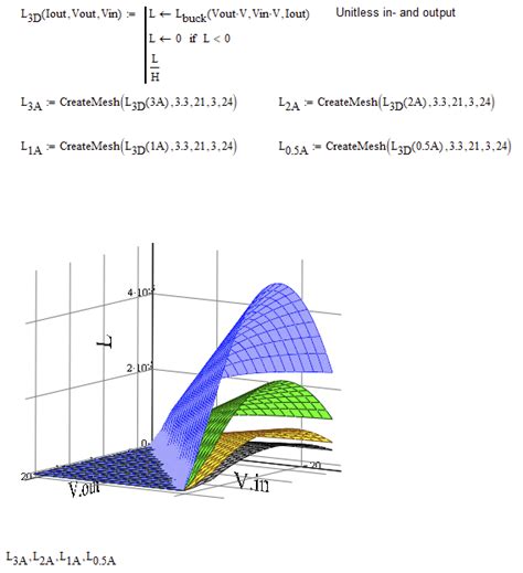Solved Plotting Three Variables For Wcsa On Component Sel Ptc