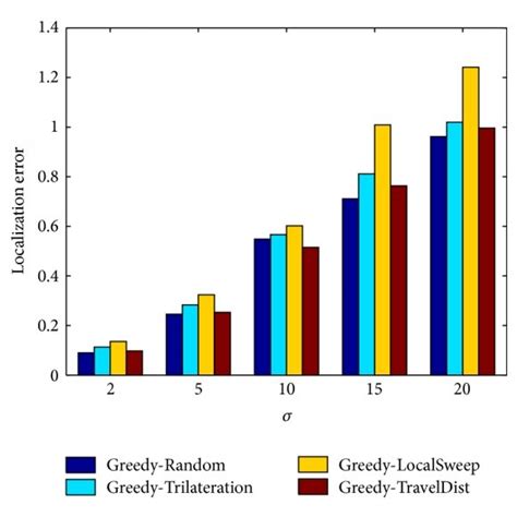 Illustration Of Localization Scenario In 3d Ocean Sensor Networks