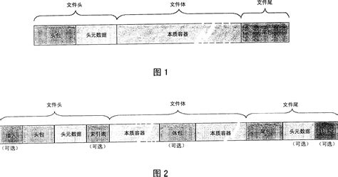 Method And Sreams In Distributed Storage Systems Eureka Patsnap