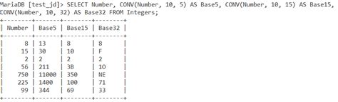Mysql Conv Explained With Easy Examples Mysqlcode