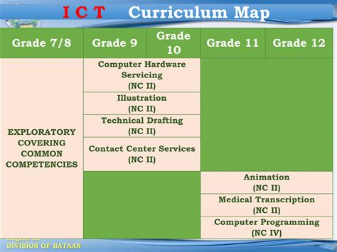 K To 12 Curriculum Overview Presentation Pptx