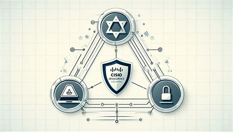 Install Cisco AnyConnect On Ubuntu Complete Certificate Setup Guide