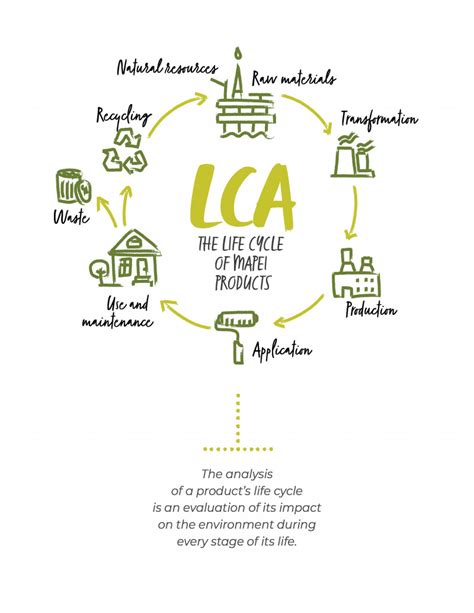Sustainability With Mapei Delivering Projects With Offset Co2 Emissions Archify Singapore