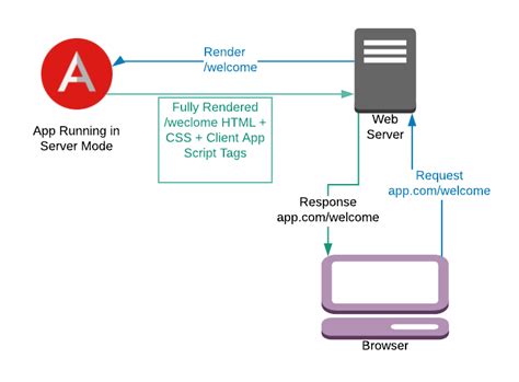bringing seo to angular applications by andres rutnik slalom build