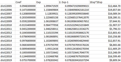 Exponentiation Of Coefficients From Log Linear Hedonic Regression R Econometrics