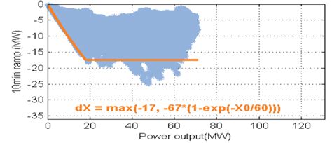 Renewable Variation Δp Plot Download Scientific Diagram