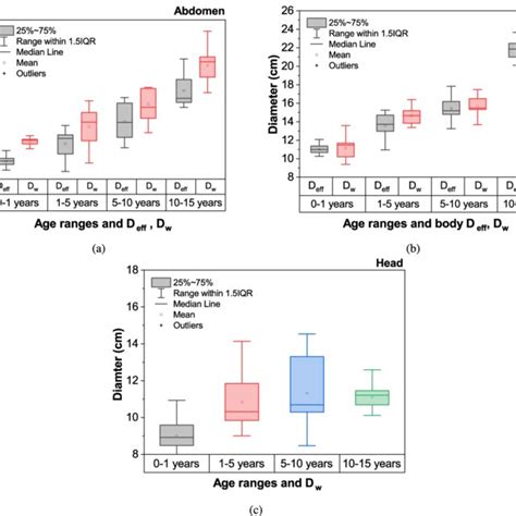 Distribution Of Effective Diameter D í µí± í µí± í µí± And Water