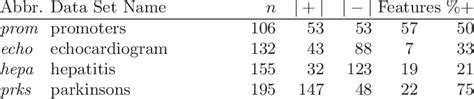 uci binary classification data [1] download table