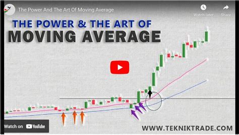 Indicator Moving Average Teknik Trade Ichivergence Hunter