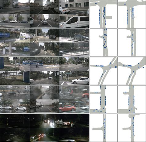 Figure 5 From Cross View Transformers For Real Time Map View Semantic