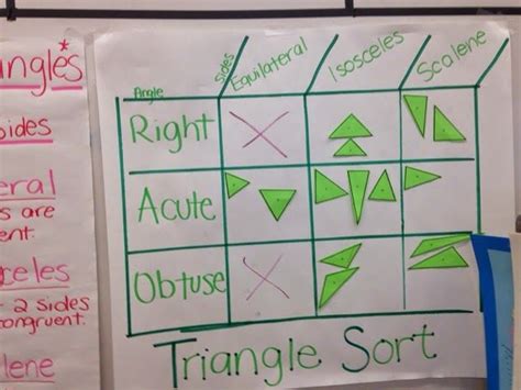 unit 10 2 dimensional shapes artofit
