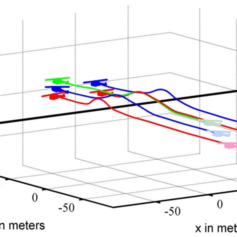 Pdf Modelling Of Uav Formation Flight Using 3d Potential Field Simul