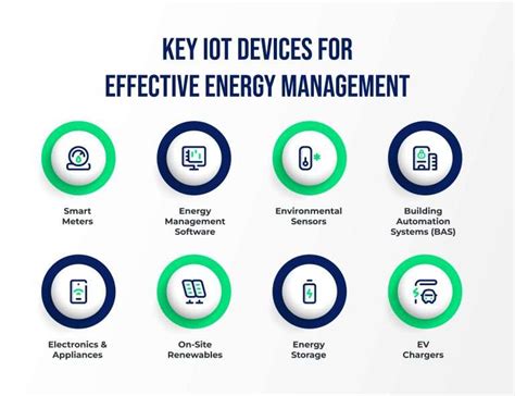 Optimize Your Facility With Iot Energy Solutions Integrity Energy