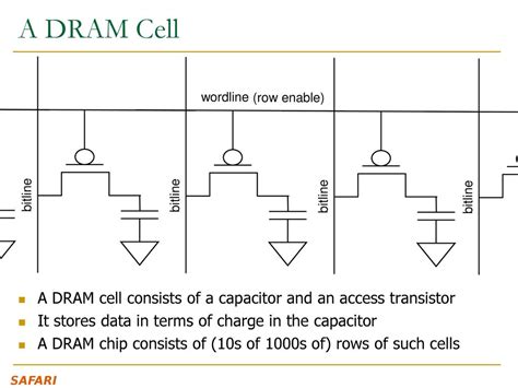 Computer Architecture Lecture 1 Introduction And Basics Ppt Download