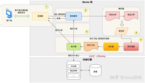 2 万字 30 张图 ｜ 细聊 mysql undo log、redo log、binlog 有什么用？ 知乎