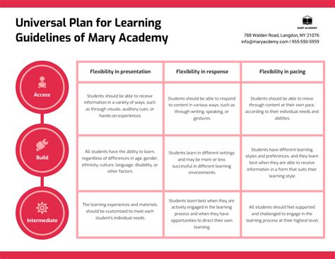 Understanding By Design Lesson Plan Template Ubd Template With Guiding