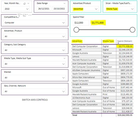 Summarize Switch Columns Using A Parameterfilte Microsoft Fabric Community